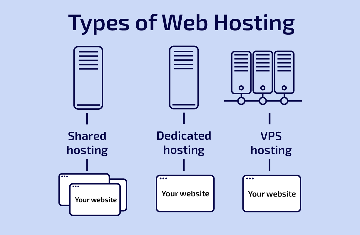 Web Hosting: How Do I Choose the Perfect Plan? - Hostpro Blog
