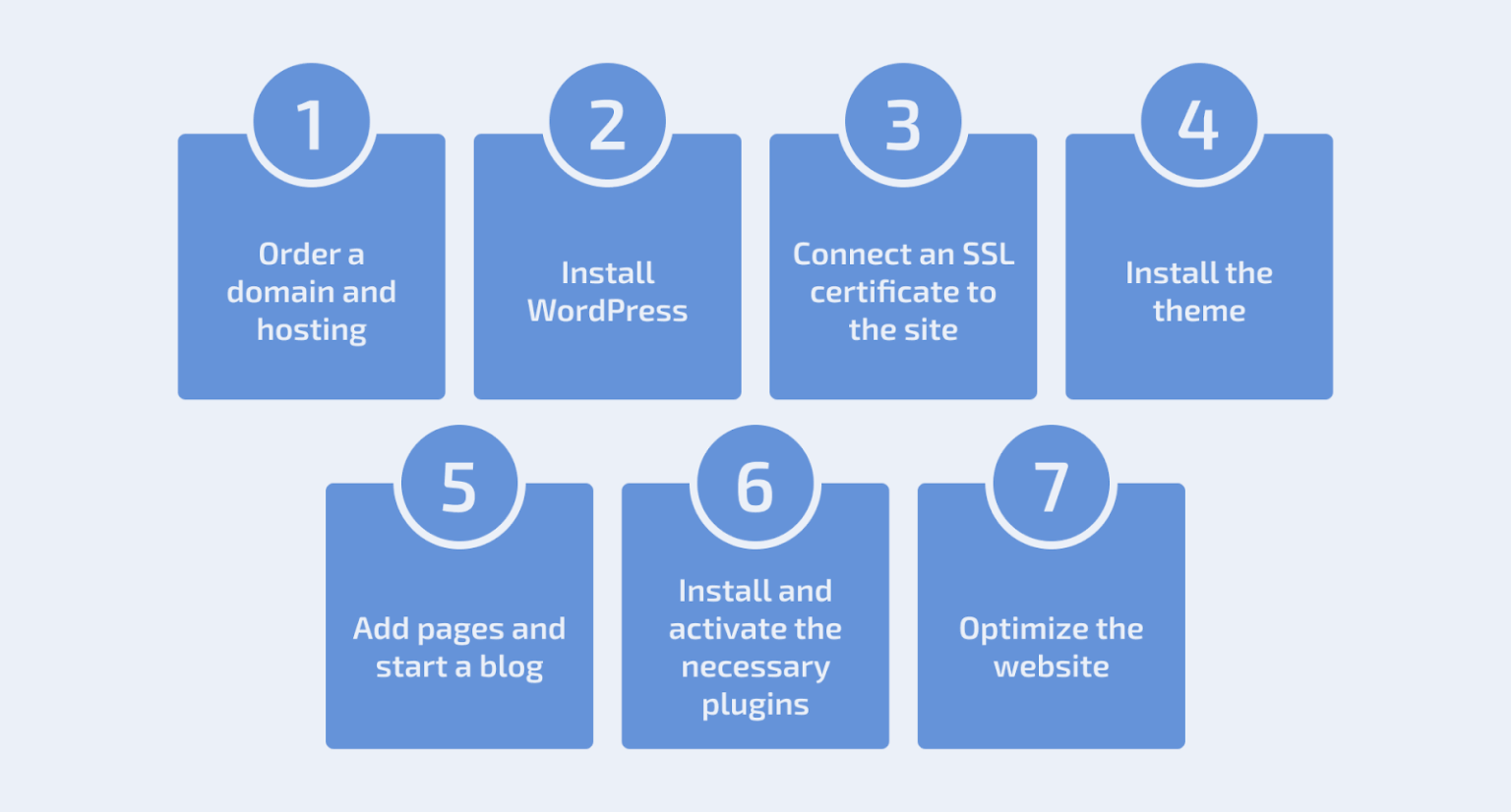 How to create a website on WordPress. Introduction - Hostpro Blog